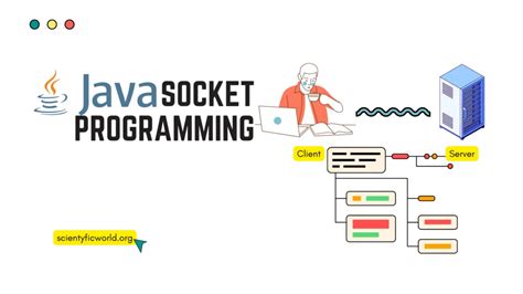 Socket Programming In Java • Scientyfic World