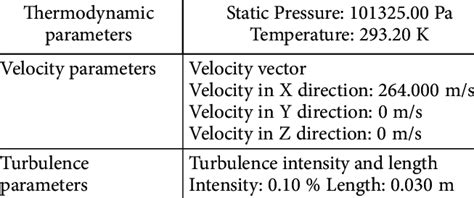 ambient condition for original material gazelle analysis download