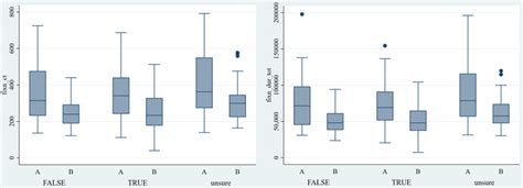 Total Fixation Count Left And Total Fixation Duration Right For Download Scientific Diagram