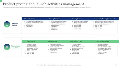 Commodity Launch Management Playbook Powerpoint Presentation Slides Ppt Powerpoint