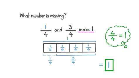question video finding the missing number to make a whole one using