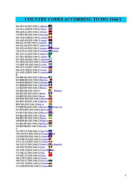 Iso Country Initials Pdf Encodings