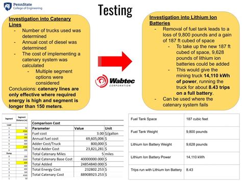 Lithium Ion Battery And Catenary System Powered Mining Fleet Lf