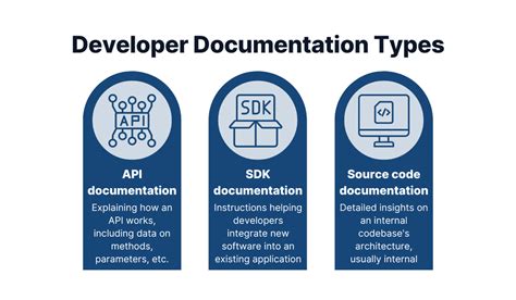 Everything You Need To Know About Developer Documentation Archbee Blog
