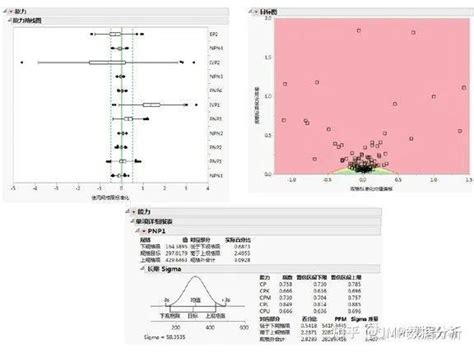 Jmp数据分析实战精粹 知乎