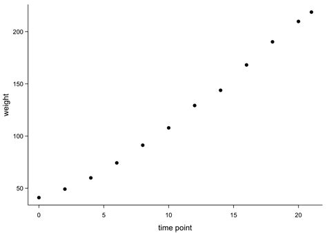 Chapter 7 Summarizing Distributions In Base R Visualization In R Workshop