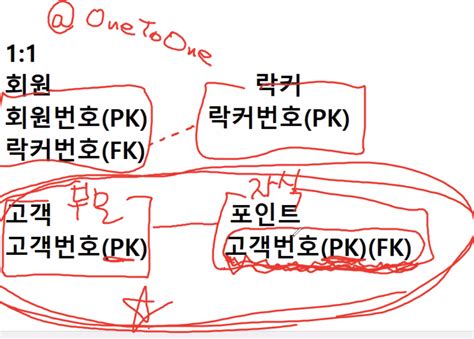 Onetoone