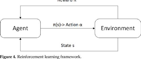 Figure 4 From Reinforcement Learning Based Resource Allocation Scheme Of Nr V2x Sidelink For