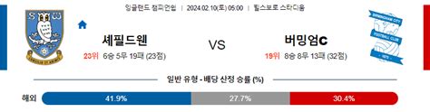 2월10일 잉글랜드챔피언 셰필드웬즈데이 버밍엄 해외축구분석 스포츠분석