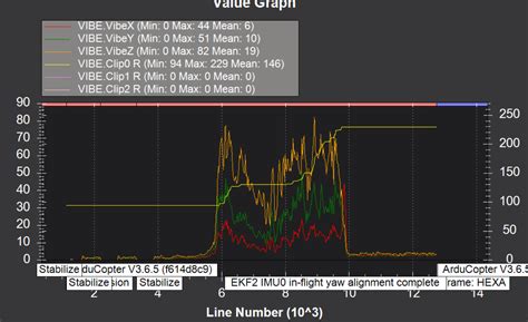 100 Throttle Only Ccw Motors Spinning Fast Copter 3 6 Ardupilot Discourse