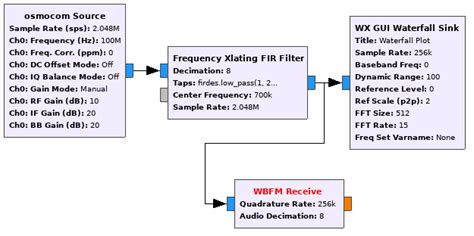 GNU Radio First Steps A FM Receiver