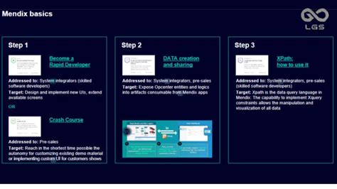 Labyrinth Global Solutions Usaukuaeindia On Linkedin Mendix Lowcode Appdevelopment