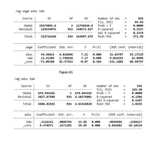 solved 2 the variable descriptions and stata outputs from