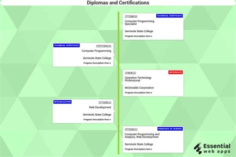 10 react js timelines latest collection essential web apps