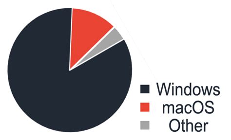 Windows Usage Statistics Airsoft Pal