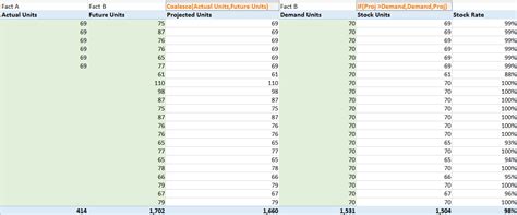 Ssas Mdx Calculated Measure Based On If And Greater Than Stack Overflow