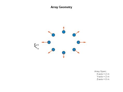 Viewarray View Array Geometry Matlab