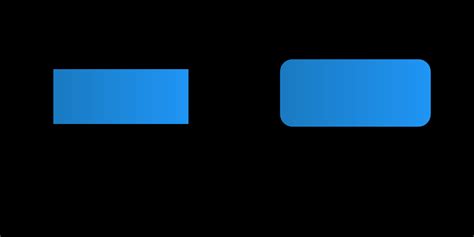 Flowchart Definition Functions Types And Symbols