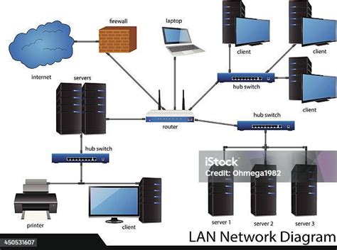 Lan 네트워크 다이어그램을 벡터 Illustrator 고객에 대한 스톡 벡터 아트 및 기타 이미지 고객 네트워크 서버 네트워크 연결 플러그 Istock