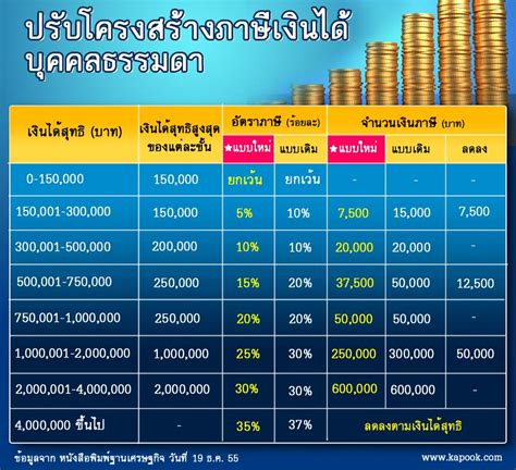 วิธีจ่ายภาษี Online ภ ง ด 91 บุคคลธรรมดา พัชร