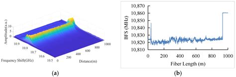 Brillouin Frequency Shift Extraction Based On Adaboost Algorithm