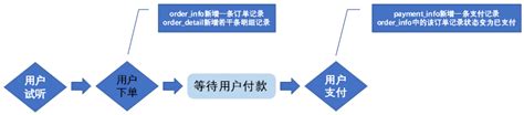 尚硅谷大数据项目《在线教育之离线数仓》笔记001尚硅谷离线数仓csdn Csdn博客
