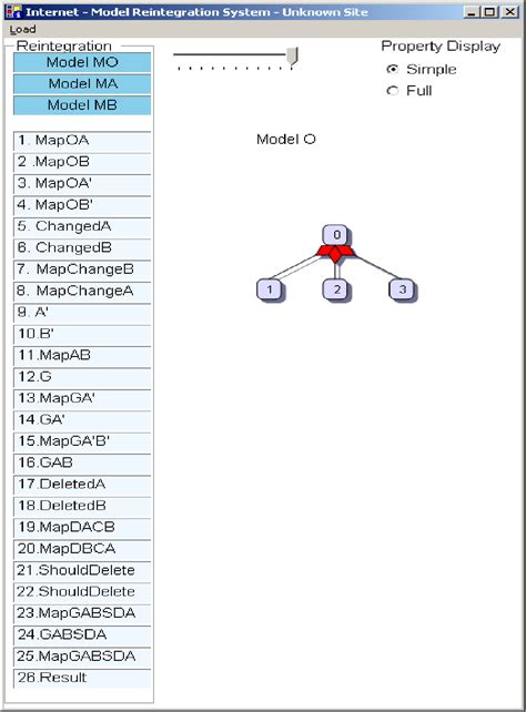 Figure From Schema Reintegration Using Generic Schema Manipulation Operators Semantic Scholar