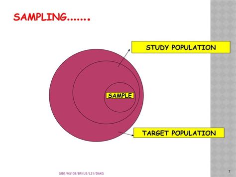 Sampling Technique Procedure A Detail Idea Ppt