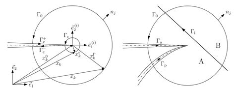 Integration Contours For Path Independent J K M L And I