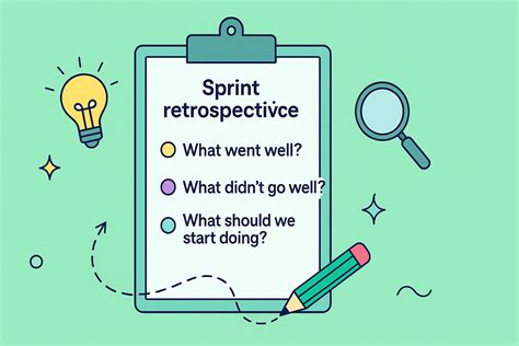 8 Essential Questions For Retrospective Meetings In 2025 Resolution Atlassian Apps