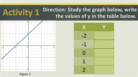 one to one and inverse functions pptx