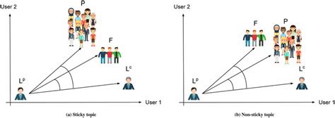 Synthetic Example Of Calculating Cld Coefficient Of A Topic In A