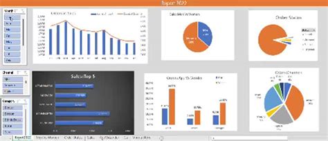 Parth Dave On Linkedin Excel Datavisualization Dataanalytics