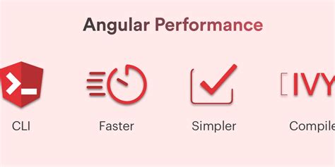 Angular Performance From Laggy To Lightning Fast Dev Community