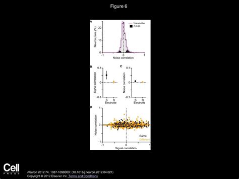 Odor Representations In Olfactory Cortex Distributed Rate Coding And