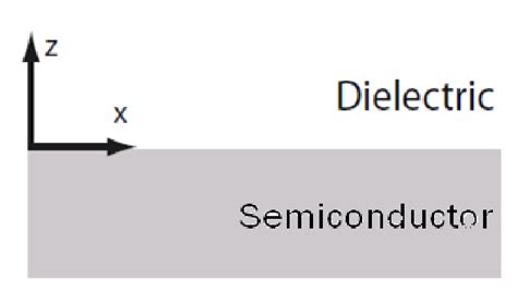 1 Semiconductordielectric Structure To Excite Spp Download