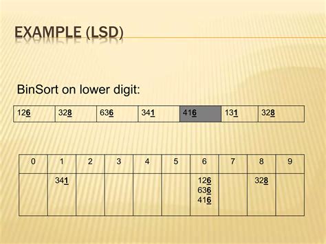 radix sort presentation pptx computer software and applications