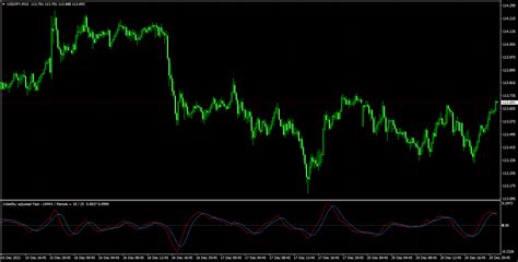 Volatility Indicators For Mt4 Page 18