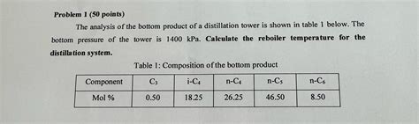 Solved Problem 1 50 ﻿pointsthe Analysis Of The Bottom