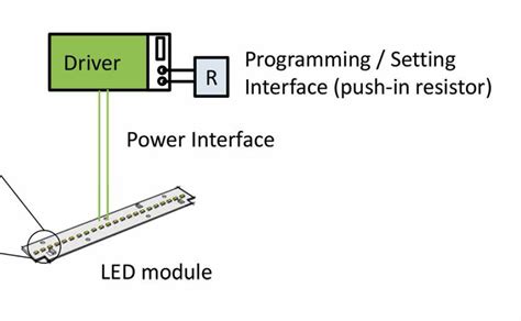 DMI Specification Defines Electrical Interface Between LED Drivers And Modules LED