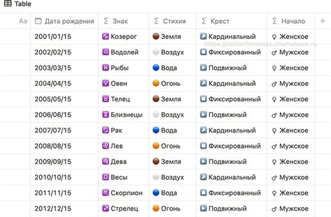 Функция Ifs ветвление формулы по нескольким условиям Формулы Notion 2 0 справочник с примерами