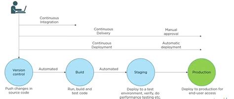 Prakhar Parashari On Linkedin Jenkins Cicd Devops