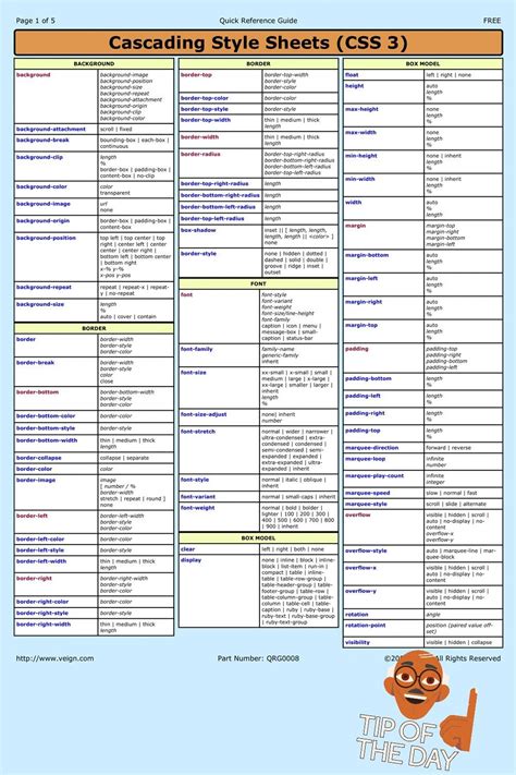 muhammad adil on linkedin css 3 cheat sheet css3 css csstricks