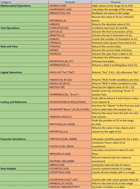 Logistics Guide On Linkedin Exceltips Productivity Dataanalysis Excelformulas Businesstools