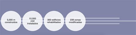 html Centrar divs dentro de un div Stack Overflow en español
