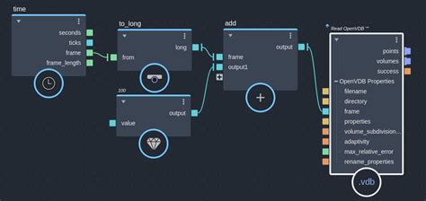 Solved Vdb Sequence Start Frame Autodesk Community