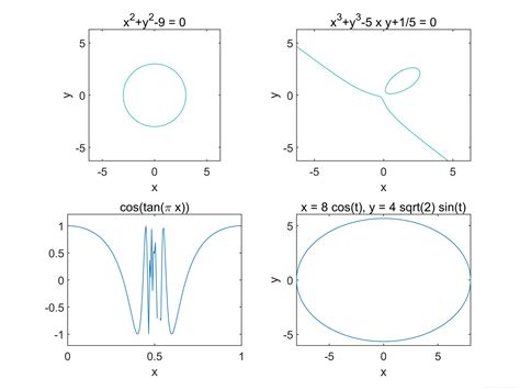 Matlab 立体绘图 源码巴士