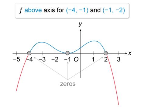 AP Calculus BC Study Guide Materials Tips And Study Plan