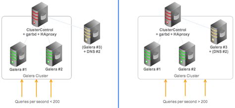 How To Use The Clustercontrol Rest Api To Automate Your Database Cluster Severalnines