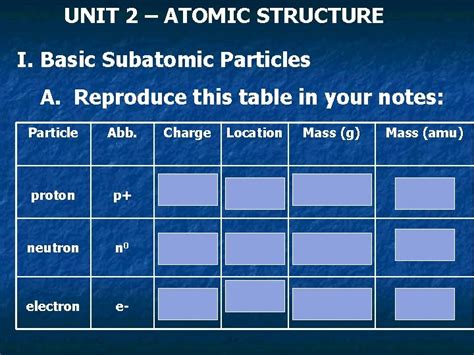 UNIT 2 ATOMIC STRUCTURE I Basic Subatomic Particles